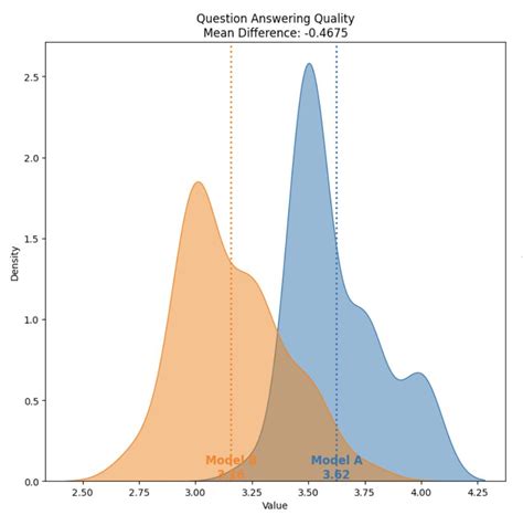 Evaluating Llms Can Be Tricky Due To Their Non Deterministic Nature