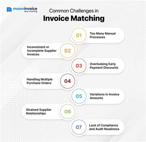 Invoice Matching Types Benefits Common Challenges