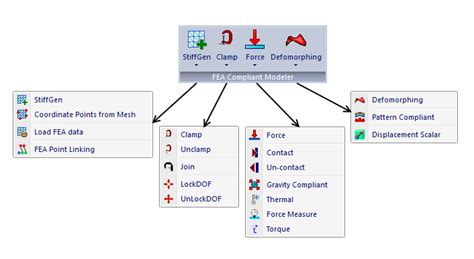 Fea Compliant Modeler Fea Compliant Process