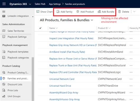 entity form is read only and create buttons are missing in uci but