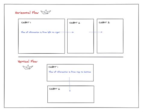 App Layout Style Tips Designing Apps For User Part II