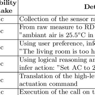 Step By Step Use Case Download Table