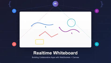 🔺 Cap Theorem In Distributed System Design — Explained Simply By