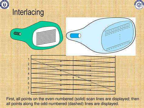 Cse 411 Computer Graphics Lecture 1 Introduction Overview And Opengl Ppt Download