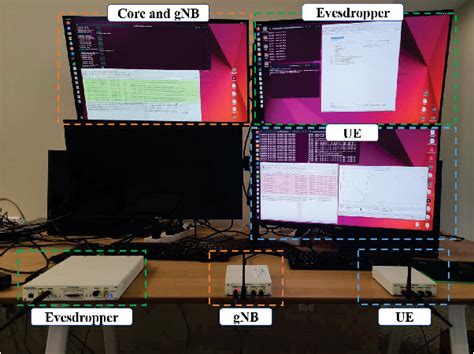 Figure 11 From Safeguarding Next Generation Multiple Access Using
