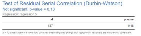 Test Residual Serial Correlation Durbin Watson Of Regression Models Technical Documentation