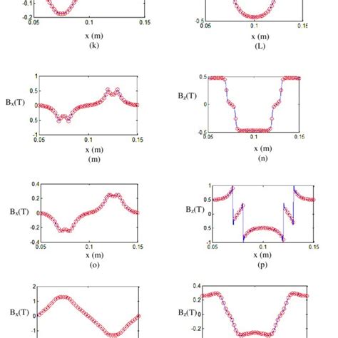 Distribution Of Flux Density For Parallel Magnetization A Flux