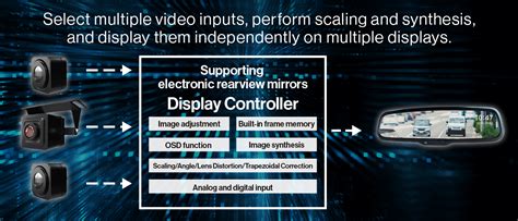 Display Controller Series For Small To Medium Sized Tft Lcd