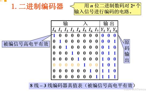 数电（编码器、数据分配器、数据选择器） csdn博客