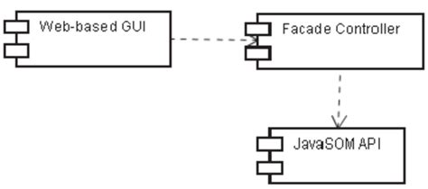 UML Component Diagram Download Scientific Diagram