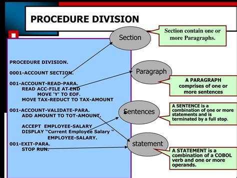 Ppt Cobol Common Business Oriented Language Powerpoint Presentation Id 5354566