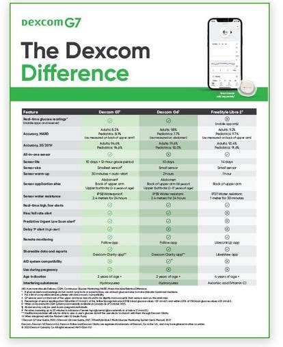 Downloadable Cgm Resources Dexcom