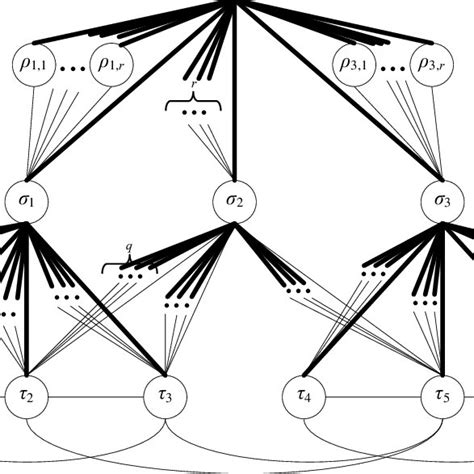 The Message Pruning Tree With U T M In G Download Scientific
