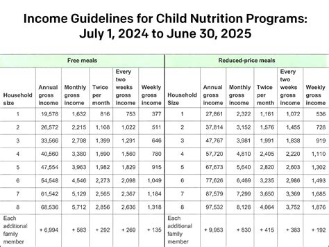 Orange Public Schools Announce Free And Reduced Price Meal Eligibility For 2024 25 School Year