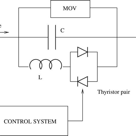 On Line Diagram Of Tcsc Download Scientific Diagram