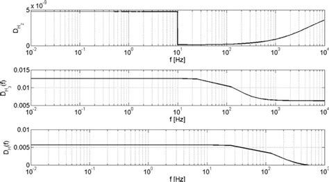 Figure From Modeling Signal Propagation In Nanomachine To Neuron Communications Semantic Scholar