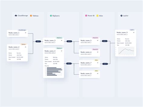 Synergy Codes — Workflow Diagram How To Create One [step By Step Guide]