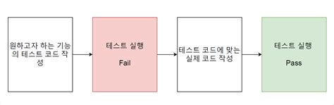 Github Kyominreact Simple App Testing 테스트 주도 개발 연습