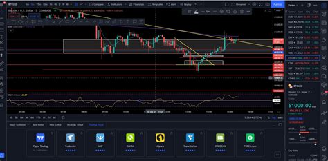 Convert Tradingview To Mt4 Indicator An Order To Develop The Technical Indicator At Mql5