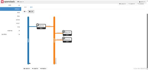 Openstack快速入门 Openstack学习 Csdn博客