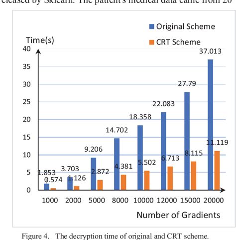 figure 4 from privacy enhanced federated learning via privacy masks and