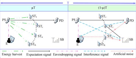 An Energy Harvesting Cognitive Underlay System Model µt The Segment