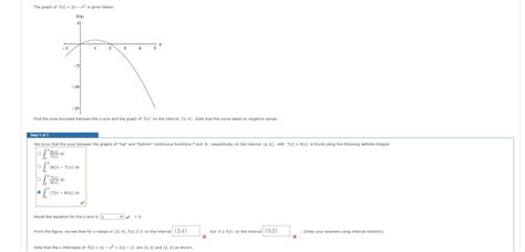Solved The graph of f(x) = 2x - x2 is given below. f(x) 5 -1 | Chegg.com