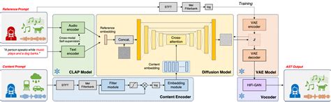 Speak In The Scene Diffusion Based Acoustic Scene Transfer Toward Immersive Speech Generation