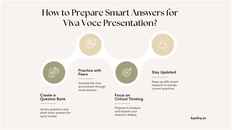 Viva Voce Questions And Answers Expert Tips To Impress