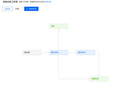 Bi流程建设方案 数知鸟帮助文档——全面的需求管理教程和学习资料