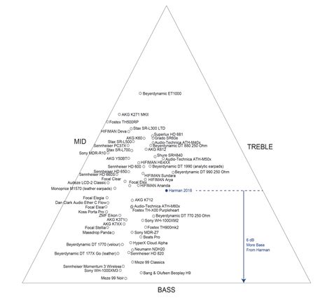 Headphone Eq Chart R Headphones