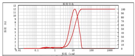 Batterymaterials Cathode Ncm Pcam Lithium Ncmprecursor Gelon Wendy Lee