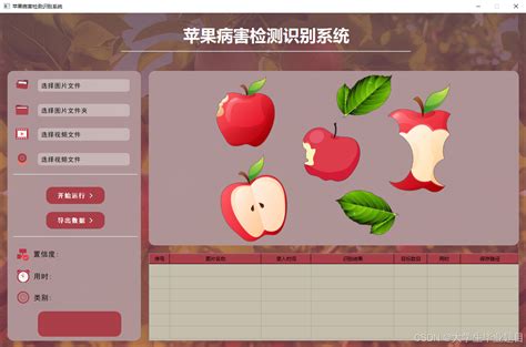 毕业项目推荐基于yolov8 yolo11的苹果叶片病害检测识别系统python 卷积神经网络 技术栈