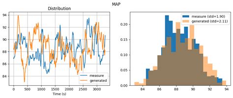 5 Noise Identification Python Anesthesia Simulator Documentation