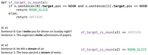 Powerful Abstractions For Programming Your Training Data Stanford Dawn
