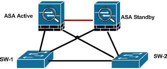 NW Design Full Fledged Redundancy Cisco Community