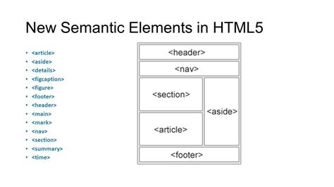Html5 основы Основы Html5 и Css3 — Stepik