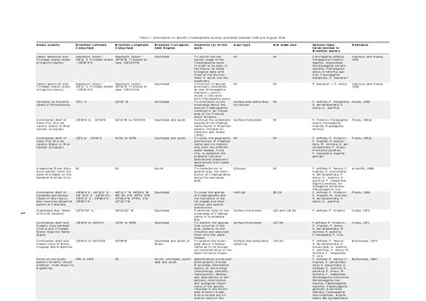 How To Split Longtable Cells TeX LaTeX Stack Exchange
