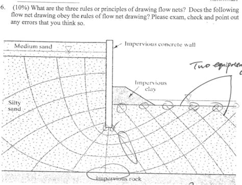 Solved What Are The Three Rules Or Principles Of Drawing