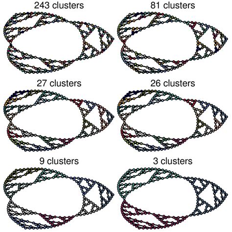 5 illustration of agglomerative hierarchical clustering in towers of