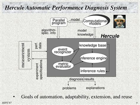 Ppt Parallel Performance Diagnosis Powerpoint Presentation Free Download Id 5473976
