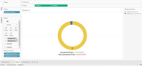 GitHub Yeshthakur Logistic Regression Lead Scoring Case Study Developed A Logistic Regression