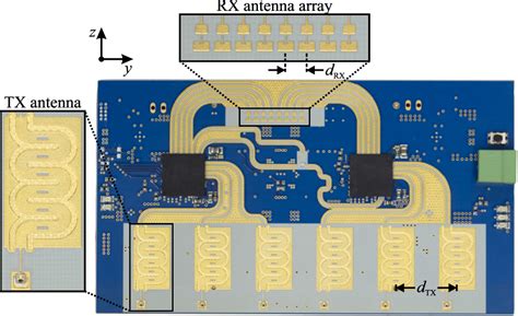 Combining 7781 Ghz Mimo Fmcw Radar With Frequency Steered Antennas A