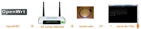 how to use serial console recovery for openwrt 6 steps instructables