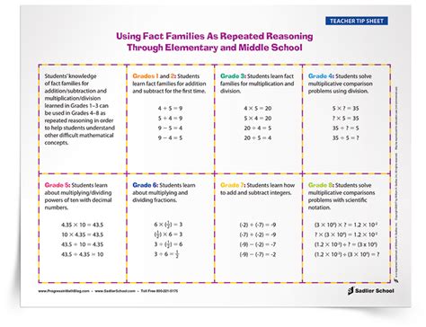 How To Express Regularity In Repeated Reasoning With Fact Families At