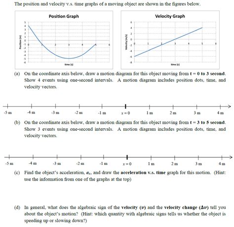 Solved The Position And Velocity Vs Time Graphs Of A