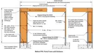 Irc Portal Frame Bracing Method Archives