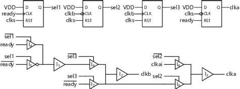 Figure 1 From A 3bitcycle 1gss 8 Bit Sar Adc Employing Asynchronous