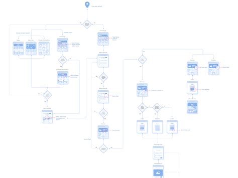 Understanding User Flow Eight Practical Examples For Better Ux Analytics Platform Matomo