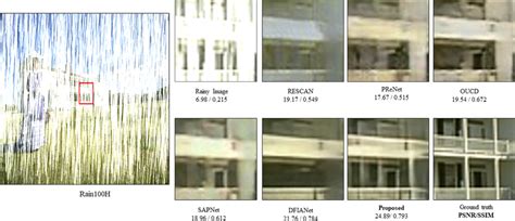 Visual Qualitative Results Of The Proposed Network On Rain100h